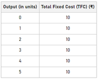 What is Total Cost ? | Formula, Example and Graph | GeeksforGeeks