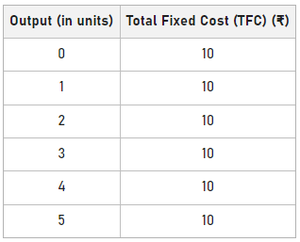 What is Total Cost ? | Formula, Example and Graph - GeeksforGeeks