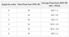 What is Average Cost ? | Formula, Example and Graph - GeeksforGeeks