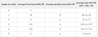 What is Average Cost ? | Formula, Example and Graph - GeeksforGeeks
