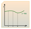 Fundamental Theorem of Calculus | Part 1, Part 2 - GeeksforGeeks