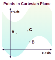 Distance Between Two Points: Formula, Derivation, Examples & FAQs