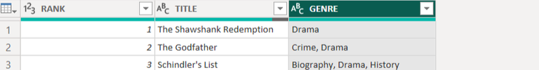 Power Query Editor in Power BI - GeeksforGeeks
