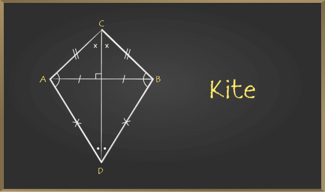 Types of Quadrilaterals and Their Properties - GeeksforGeeks