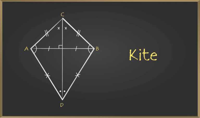 Types of Quadrilaterals and Their Properties - GeeksforGeeks