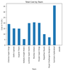 IPL Data Analysis using Pandas AI - GeeksforGeeks