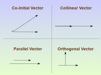 Vector Algebra: Definition, Formulas, Operations, Examples & FAQs