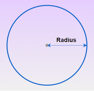 What is a Circle? Definition, Formulas, Properties, and Examples