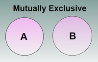 Mutually Exclusive Events: Definition, Formula, and Examples