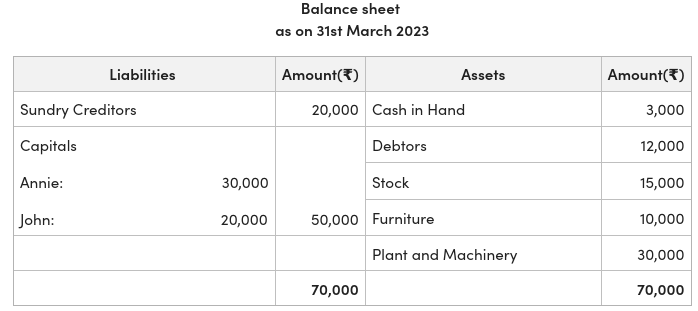 Accounting Treatment of Revaluation of Assets and Liabilities in case ...