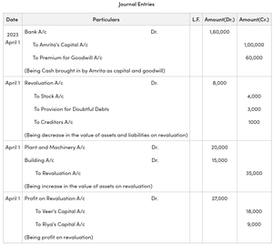 Accounting Treatment of Revaluation of Assets and Liabilities in case ...