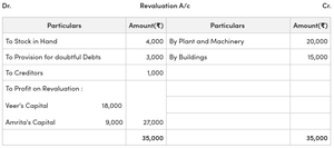 Accounting Treatment of Revaluation of Assets and Liabilities in case ...