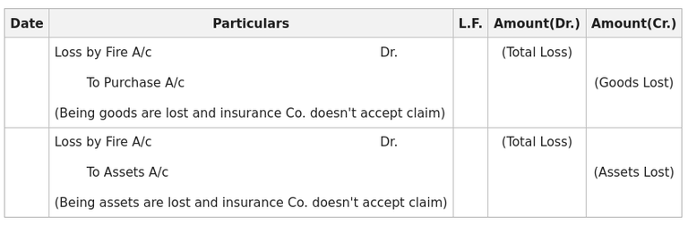 Financial Statement with Adjustment-Loss of Insured Goods & Assets (All ...