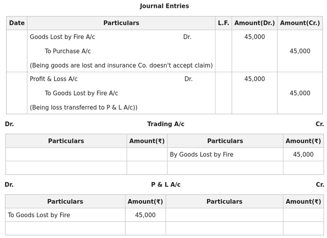 Financial Statement with Adjustment-Loss of Insured Goods & Assets (All ...