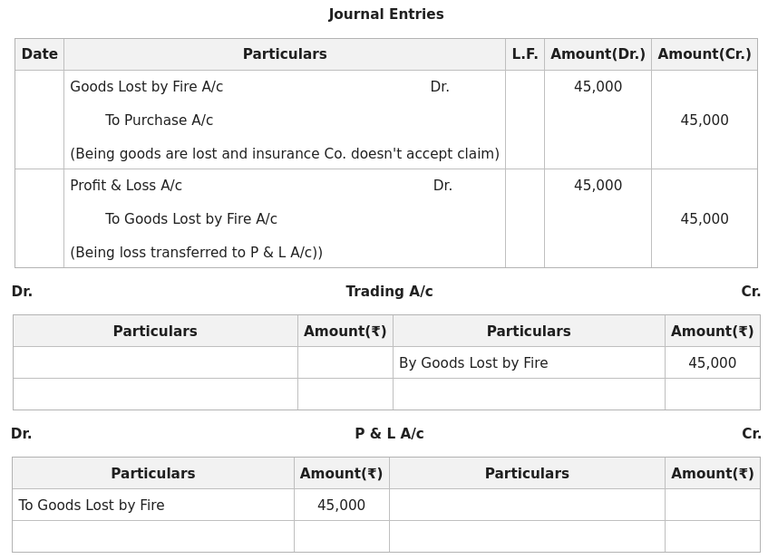 Financial Statement with Adjustment-Loss of Insured Goods & Assets (All ...