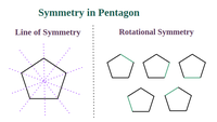 Area of Pentagon - GeeksforGeeks