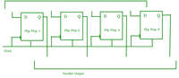 Parallel In Parallel Out (PIPO) Shift Register - GeeksforGeeks
