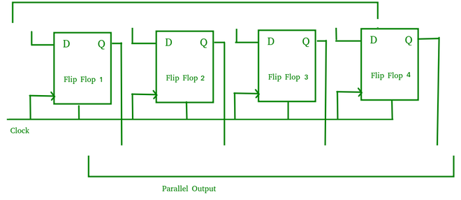 Parallel In Parallel Out (PIPO) Shift Register - GeeksforGeeks