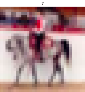 How to Train Tensorflow Models in Python - GeeksforGeeks