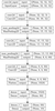 How to Train Tensorflow Models in Python - GeeksforGeeks