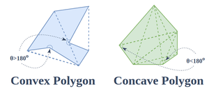 Polygons | Formula, Types, and Examples - GeeksforGeeks