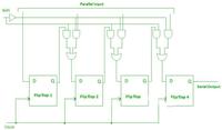 Parallel In Serial Out (PISO) Shift Register - GeeksforGeeks