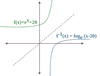 Inverse Functions - GeeksforGeeks