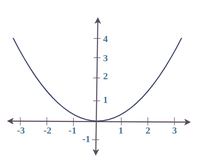 Inverse Functions - GeeksforGeeks