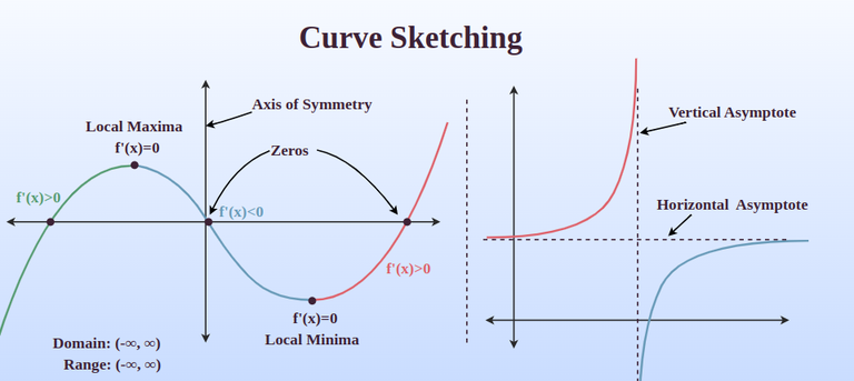 Curve Sketching - GeeksforGeeks