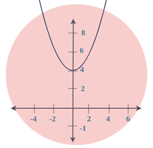 Curve Sketching - GeeksforGeeks