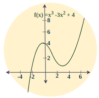 Curve Sketching - GeeksforGeeks