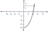 Invertible Functions - GeeksforGeeks