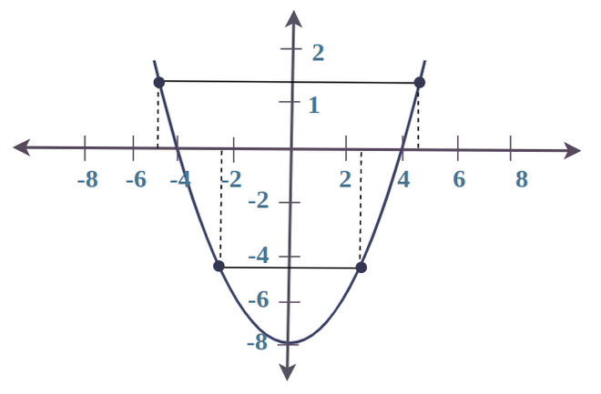 Invertible Functions - GeeksforGeeks