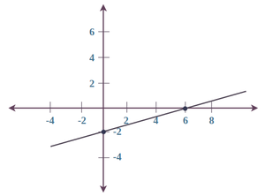 Invertible Functions - GeeksforGeeks