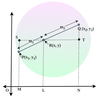 Mid Point Formula in Coordinate Geometry - GeeksforGeeks