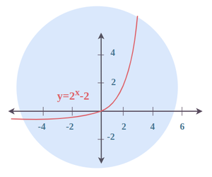 Curve Sketching - GeeksforGeeks
