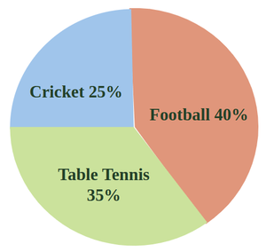 Qualitative Data - GeeksforGeeks