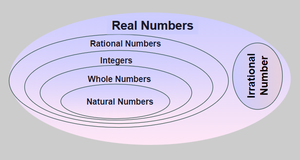 Irrational Numbers: Definition, Examples, Symbol, Properties