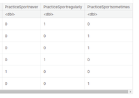 Knowledge Preprocessing in R – GeeksforGeeks - T3llam