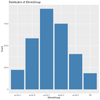 Knowledge Preprocessing in R – GeeksforGeeks - T3llam