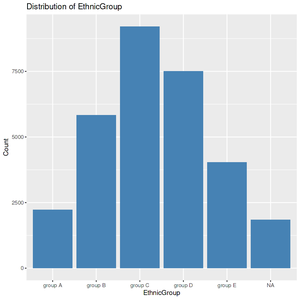 Data Preprocessing in R - GeeksforGeeks