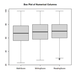 Data Preprocessing in R - GeeksforGeeks