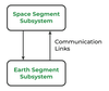 What is Satellite Subsystem? - GeeksforGeeks