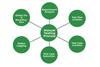 Introduction to Manual Testing - Software Testing - GeeksforGeeks