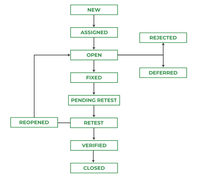 Top 50 Software Testing Interview Questions (2023)