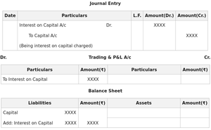 Financial Statement with Adjustment with Examples-II - GeeksforGeeks