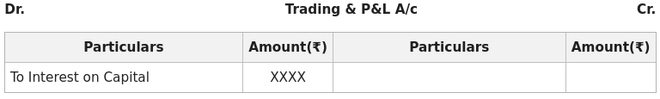 Financial Statement with Adjustment with Examples-II - GeeksforGeeks
