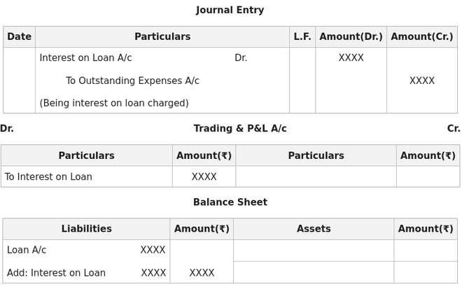 Financial Statement with Adjustment with Examples-II | GeeksforGeeks
