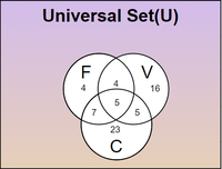 Venn Diagram | Definition, Examples, Symbols & Formula