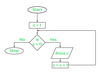 What is a Flowchart and its Types? - GeeksforGeeks